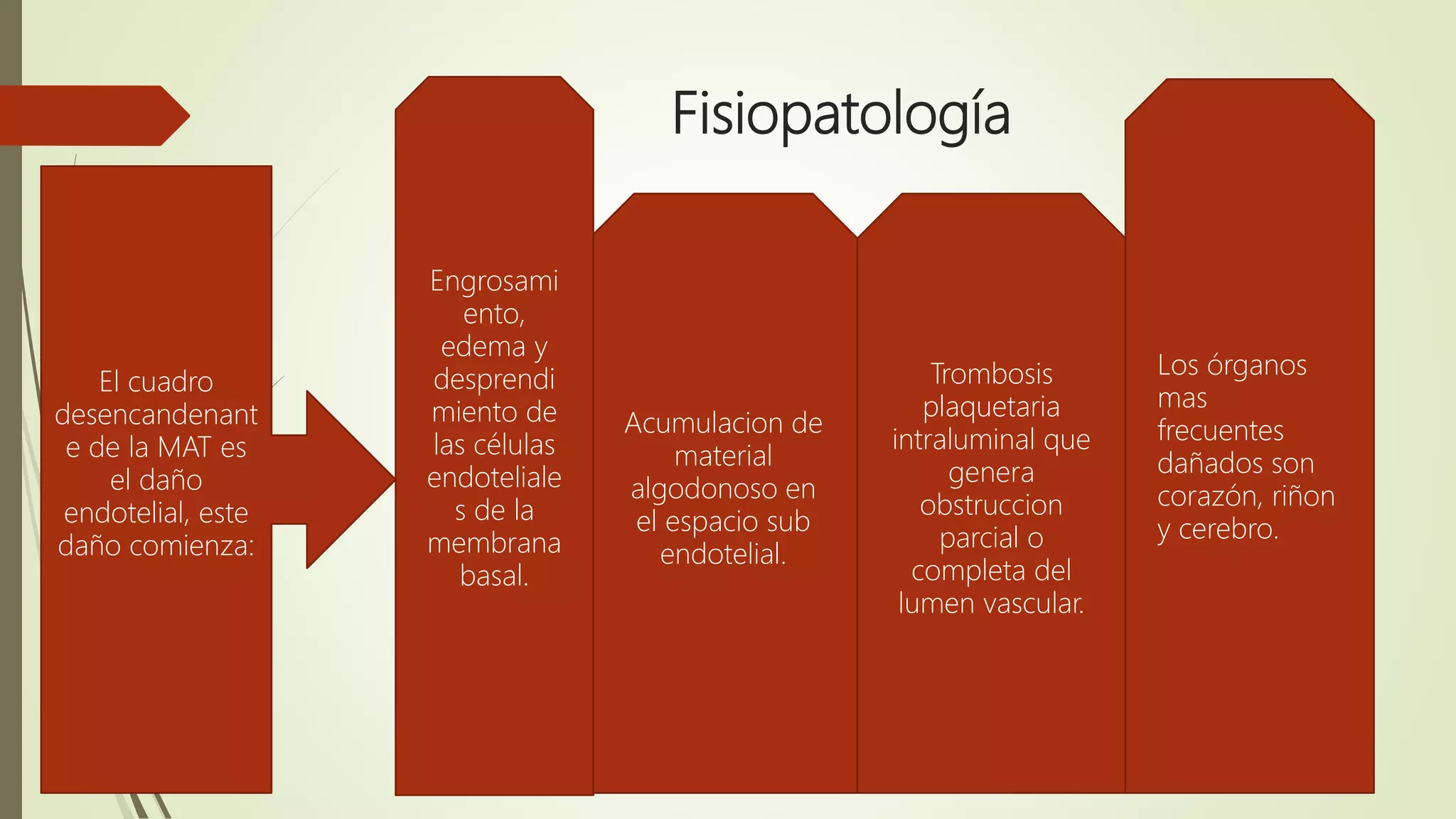 Microangiopatia Trombotica y Sindrome de Coagulacion Intravascular ...