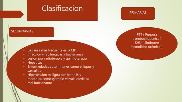 Microangiopatia Trombotica y Sindrome de Coagulacion Intravascular ...