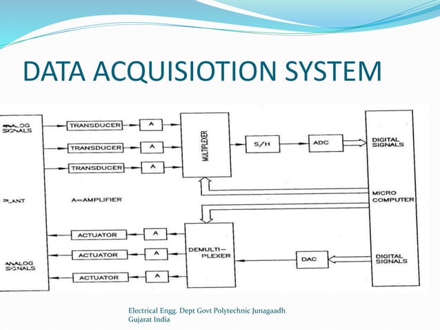 Microprocessors applications at Diploma lelvel | PPTX | Computer ...