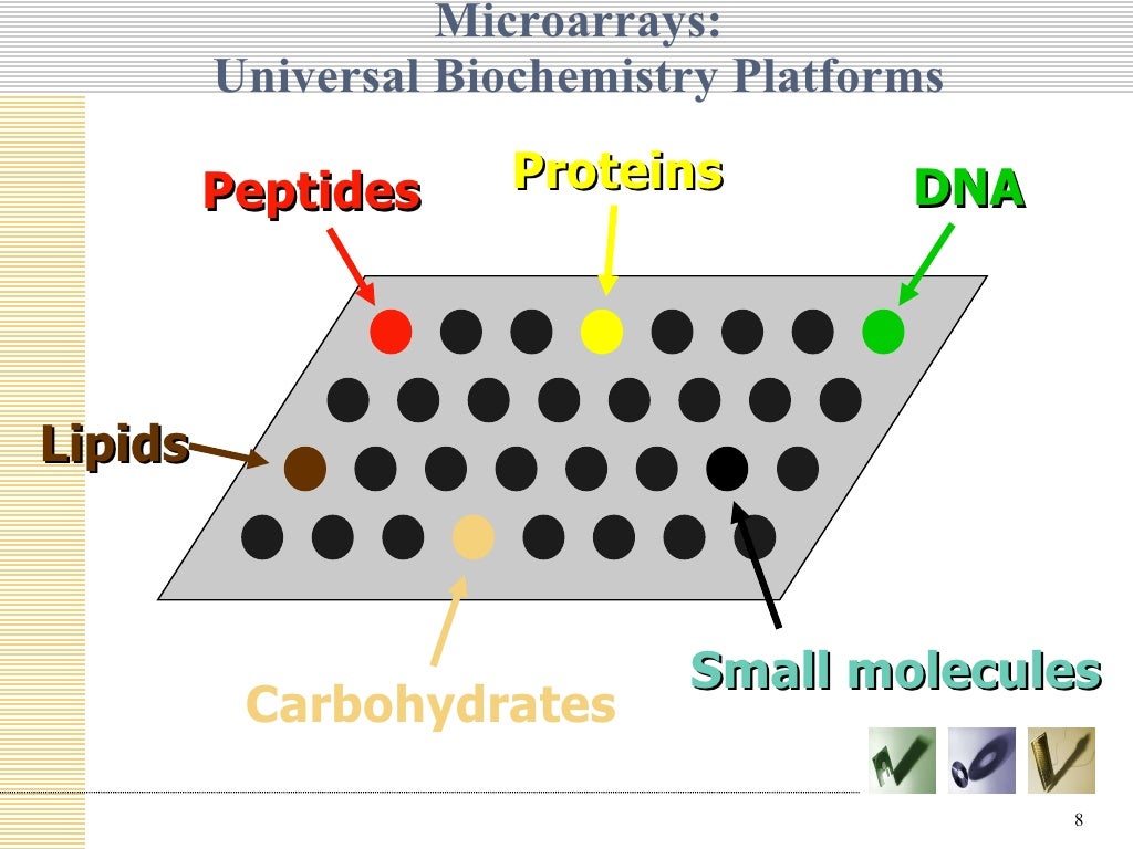 Microarray