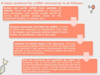 Microarray | PPTX