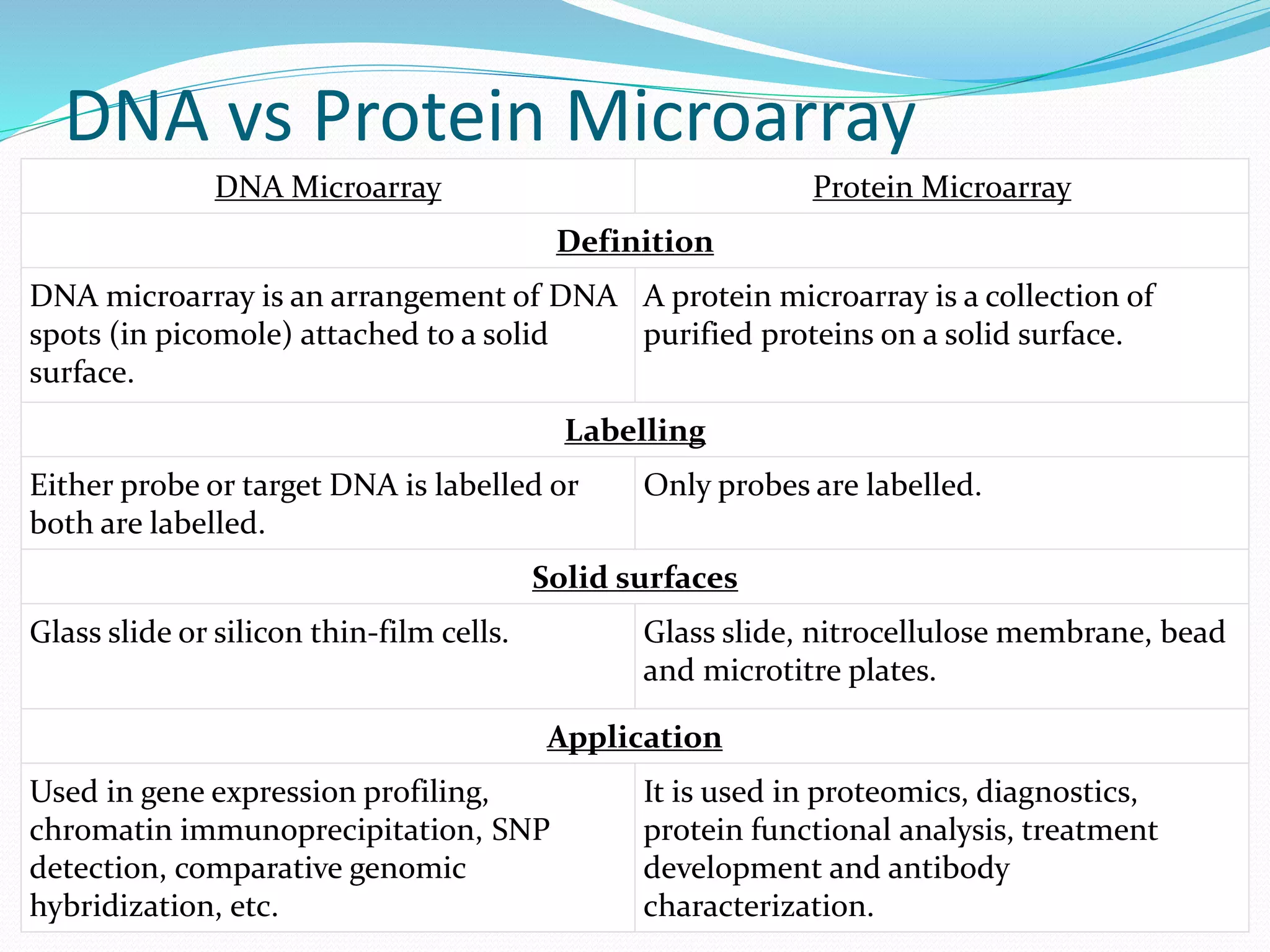 Microarray.pptx
