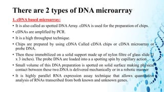 DNA MICROARRAY TECHNOLOGY FOR PRINCIPLE OF DRUG DISCOVERY | PPTX