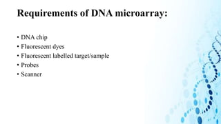 DNA MICROARRAY TECHNOLOGY FOR PRINCIPLE OF DRUG DISCOVERY | PPTX