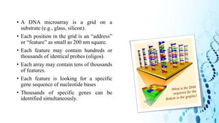 DNA MICROARRAY TECHNOLOGY FOR PRINCIPLE OF DRUG DISCOVERY | PPTX