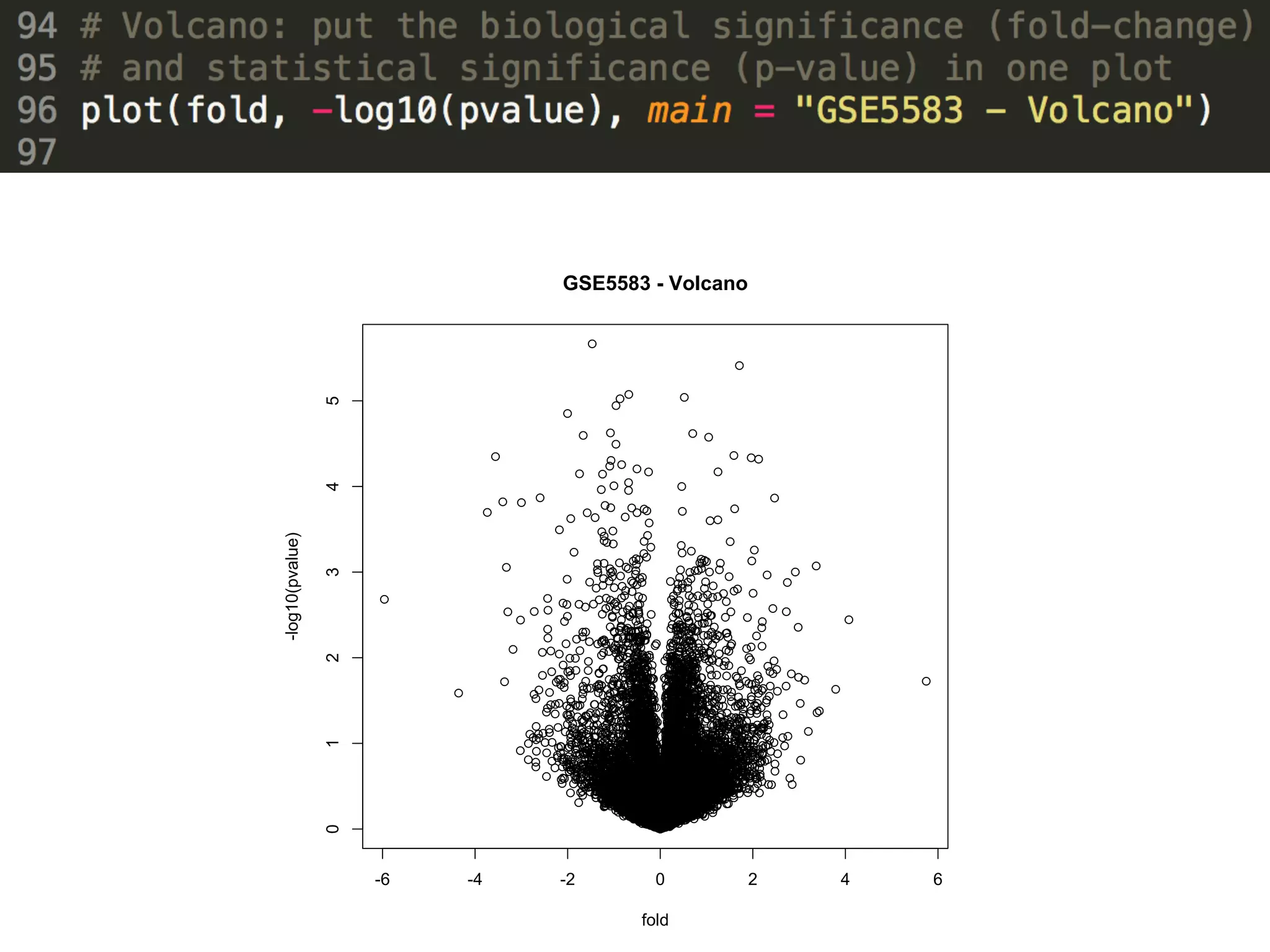 Simple Microarray Analysis Using R | PDF | Genetics | Science