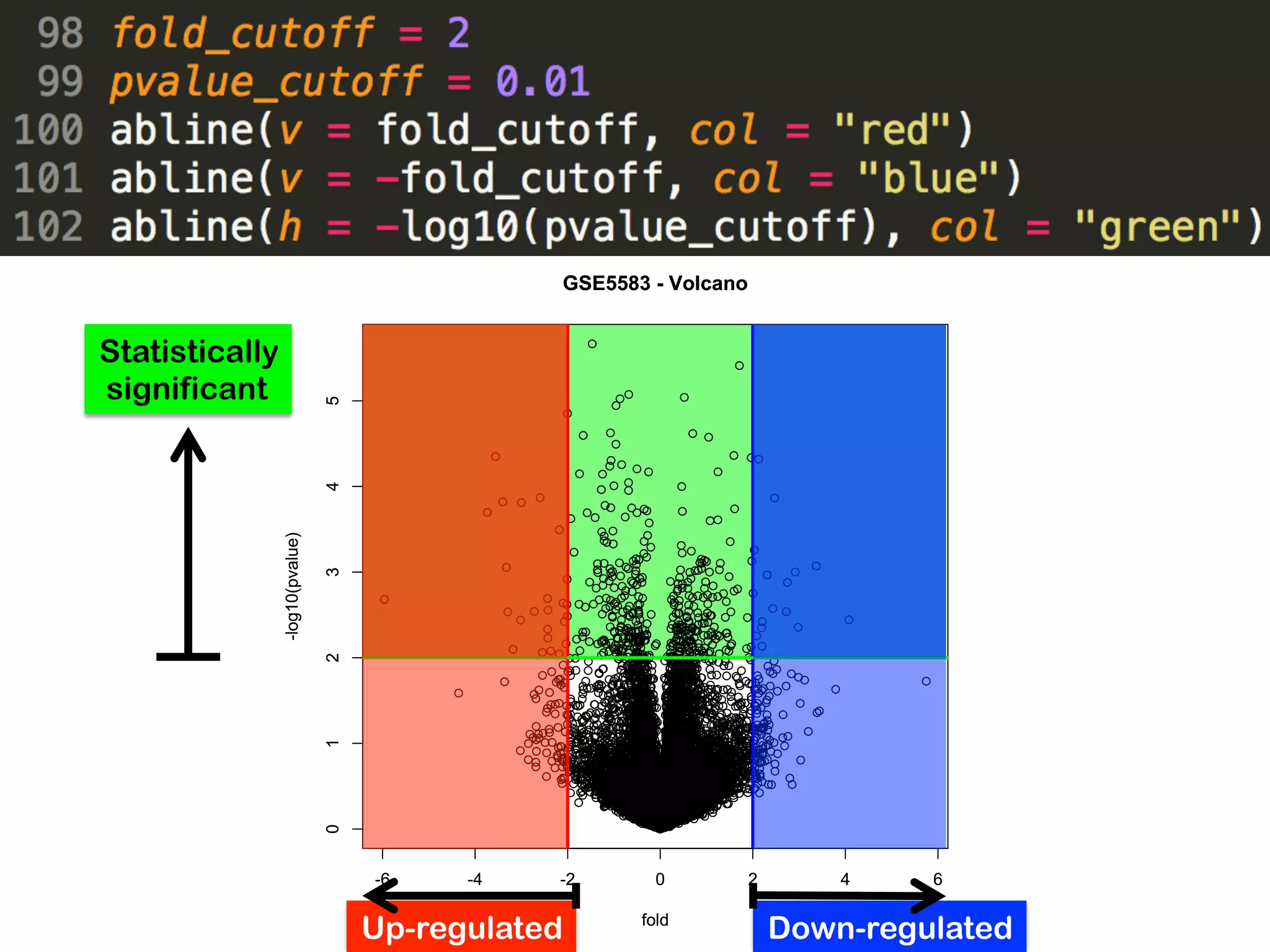 Simple Microarray Analysis Using R | PDF | Genetics | Science
