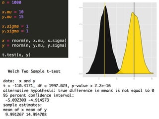 Simple Microarray Analysis Using R | PDF | Genetics | Science
