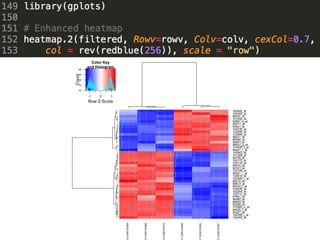 Simple Microarray Analysis Using R | PDF | Genetics | Science
