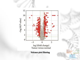 Microarray Case Study (analysis) | PDF