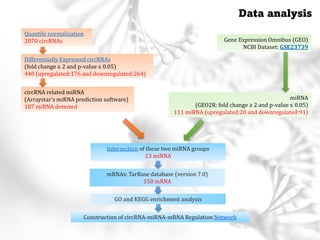 Microarray Case Study (analysis) | PDF