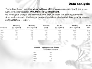 Microarray Case Study (analysis) | PDF