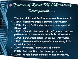 Microarray CGH | PPTX