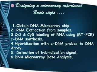Microarray CGH | PPTX