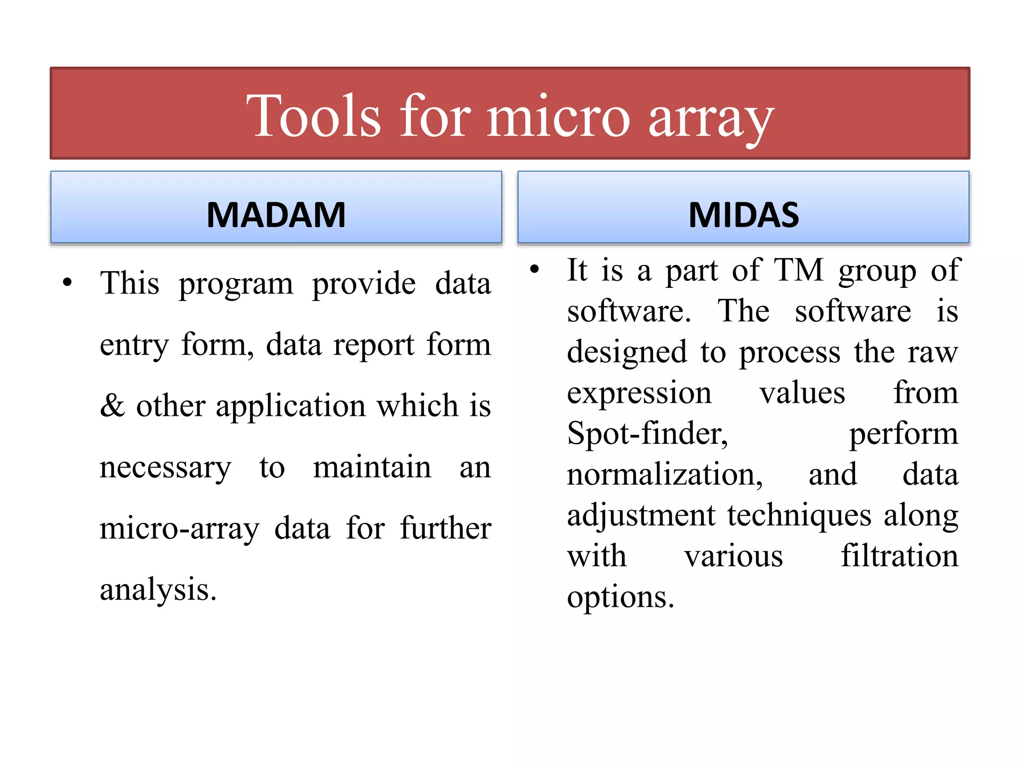 Microarray Data Analysis By Ritesh Kumar Pptx Genetics Science