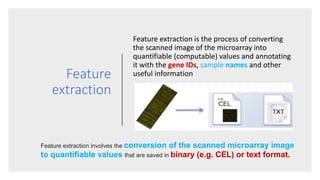 Microarray data Analysis.pptx