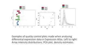 Microarray data Analysis.pptx