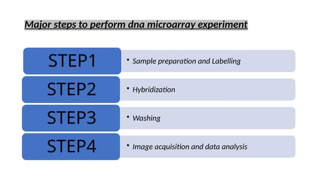 Microarray in crop improvement (3) (1).pptx