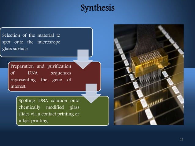 Microarray (DNA and SNP microarray) | PPTX | Chemistry | Science