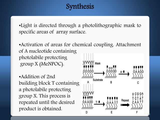 Microarray (DNA and SNP microarray) | PPTX | Chemistry | Science