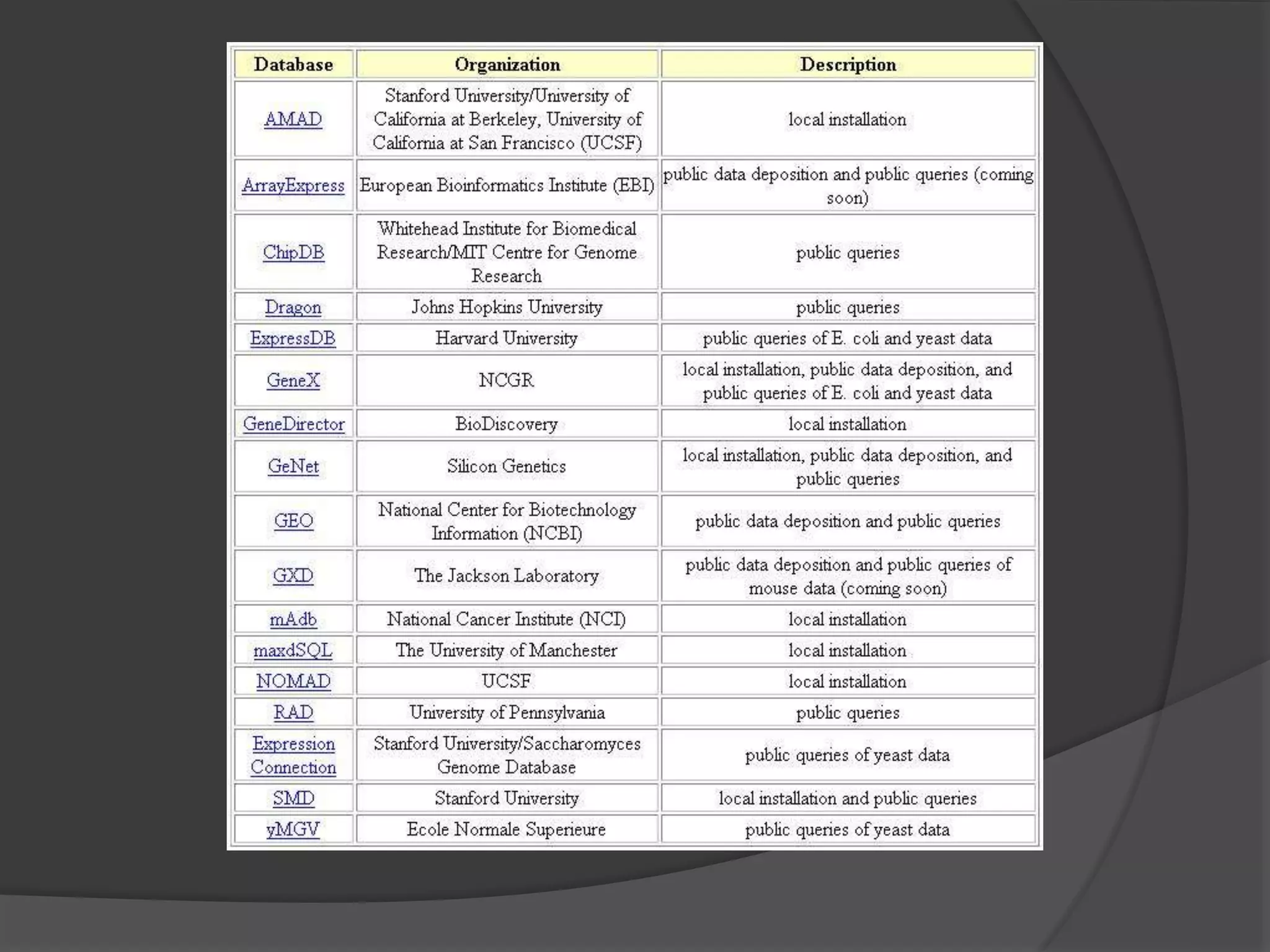Microarrays Databasespptx Databases Computer Software And Applications