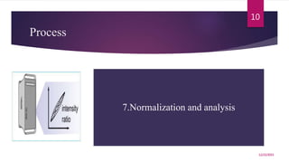 Microarrays of DNA | PPT