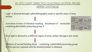 DNA MICROARRAY TECHNIQUES | PPTX