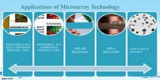 Microarray technology.pptx