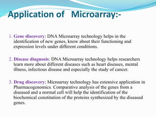 Microarray technology, biochip, DNA chip | PPTX