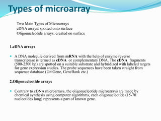 Microarray technology, biochip, DNA chip | PPTX