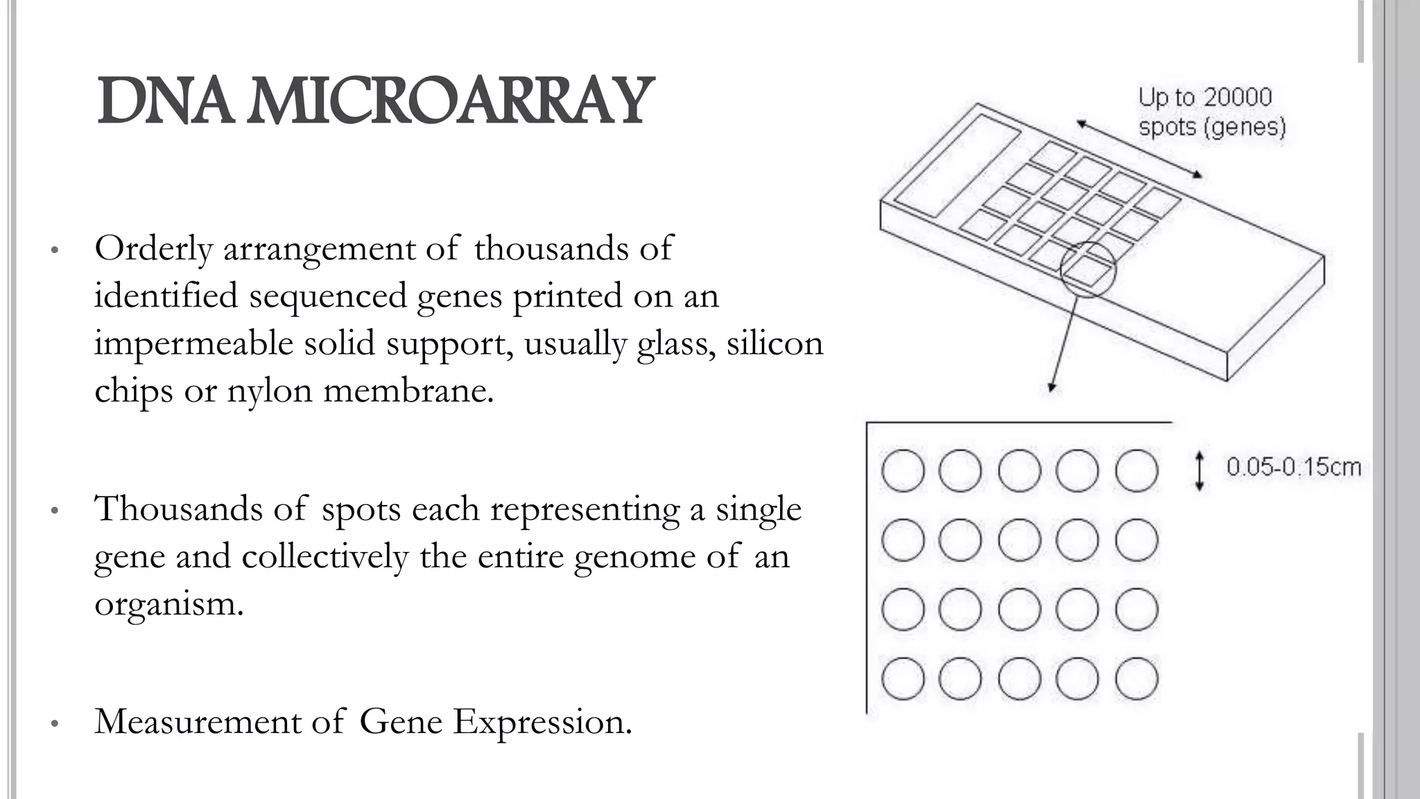 Microarray technology and applications | PPTX