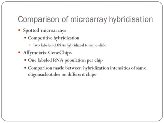 Microarray @ujjwal sirohi | PPT
