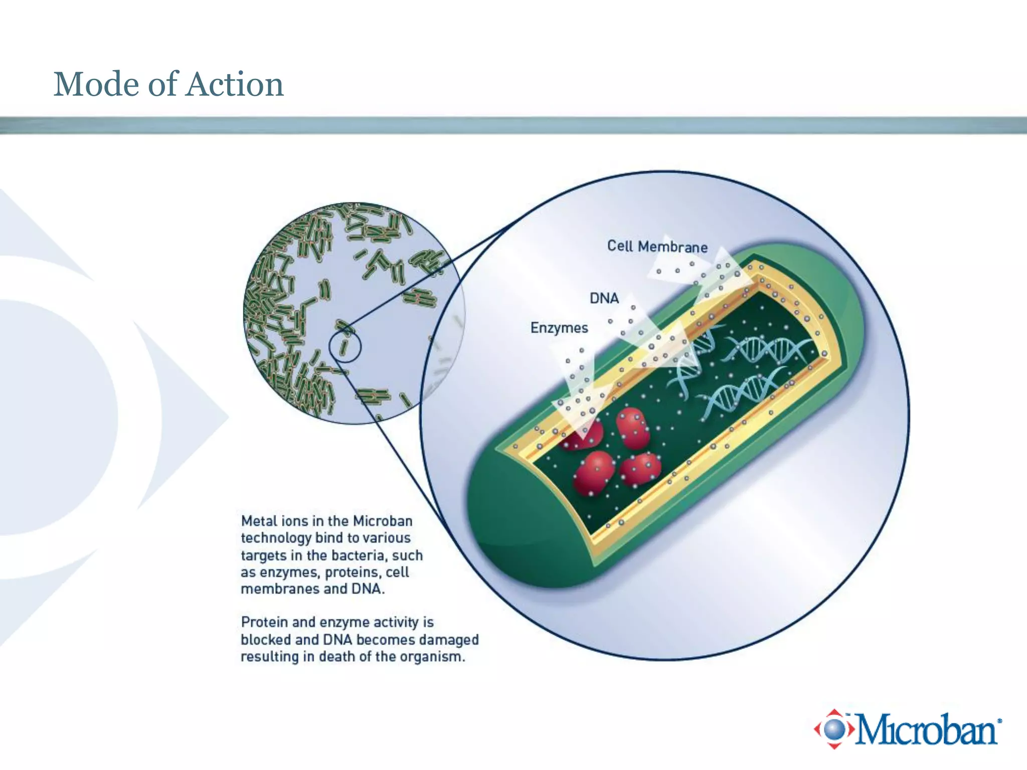 Microban antimicrobial protection | PPT