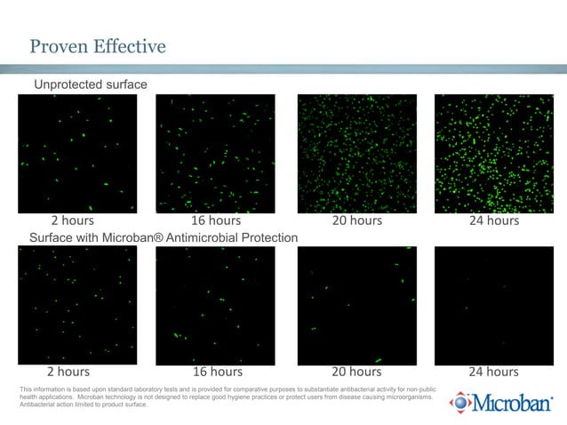 Microban antimicrobial protection | PPT