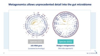 Microba partnerships ILS | PPT