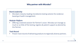 Microba partnerships ILS | PPT