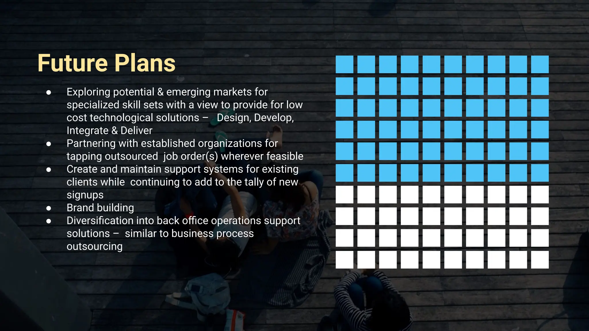 Microbase Infotech Profile | PPT