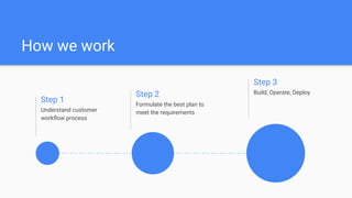 Microbase Infotech Profile | PPT