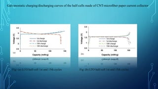 Paper based Lithium-ion batteries using CNT coated wood microfibers | PPTX
