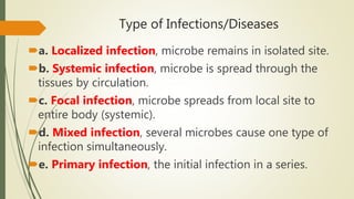 Microbe-Human Interactions: Infection and Disease | PPT