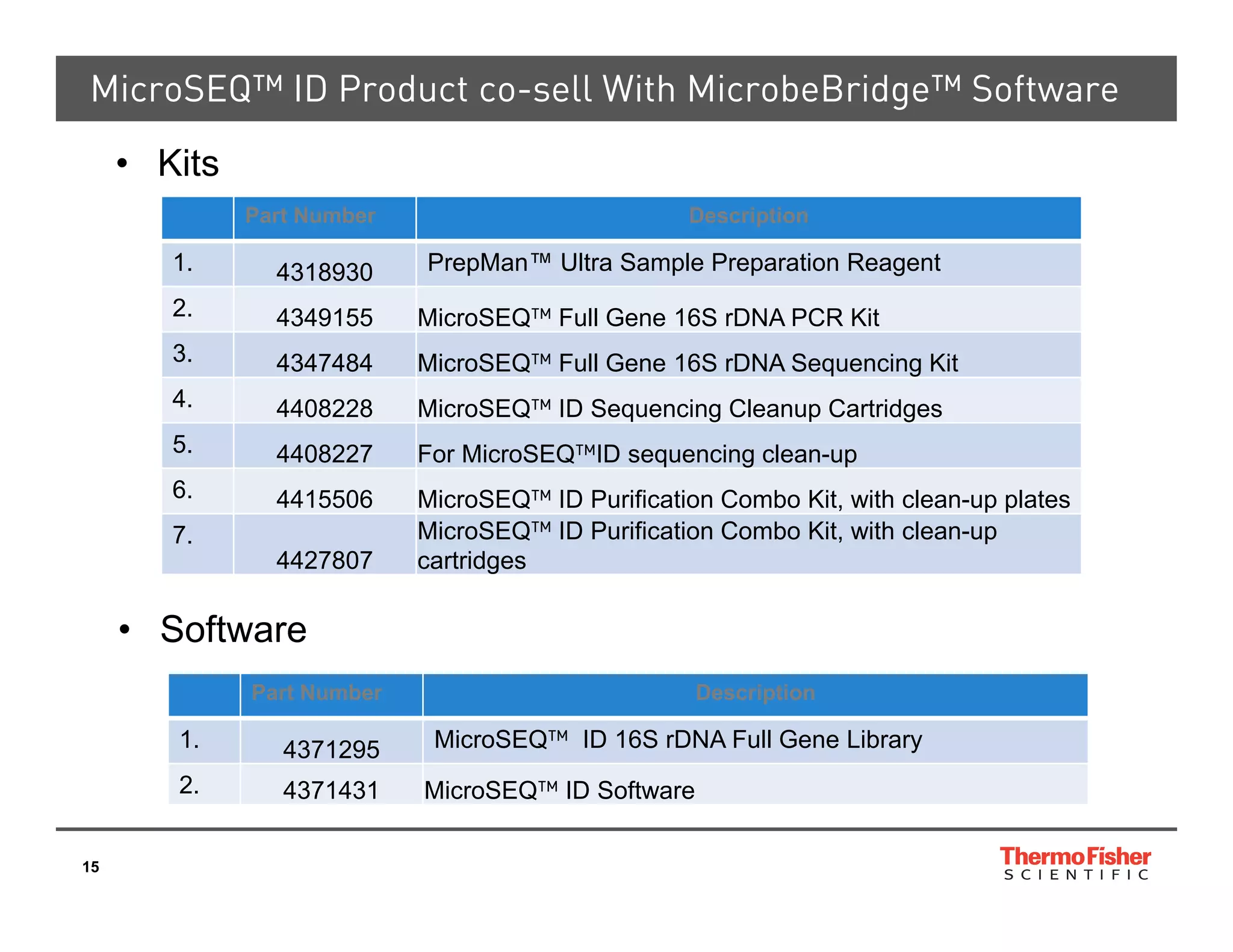 Bridging CE/Sanger Instrumentation to the CDC MicrobeNet Database | PDF ...