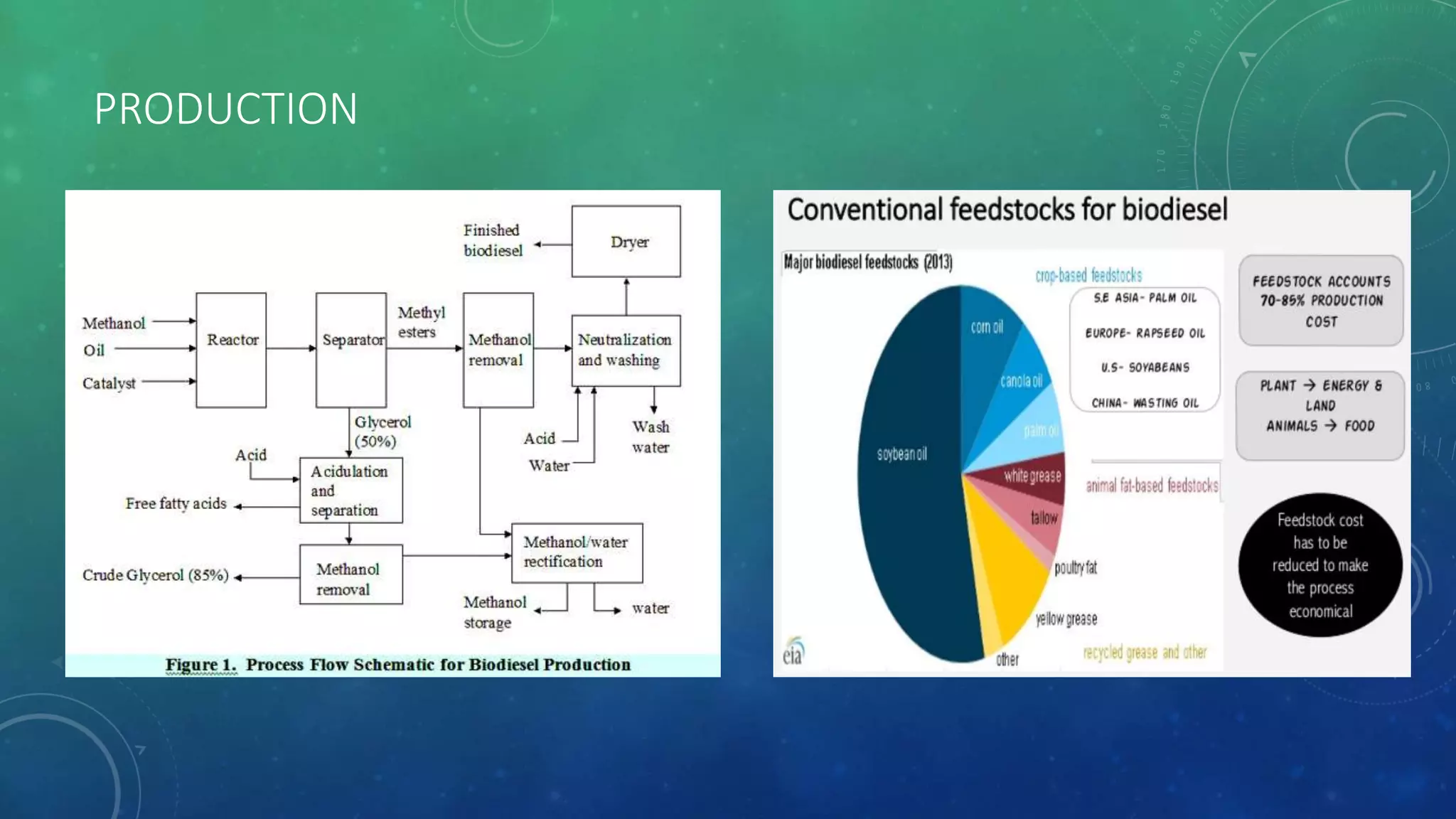Microbes as biofuels | PPTX