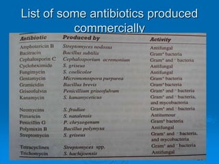 Microbes as sources of antibiotics and therapeutic agents | PPT