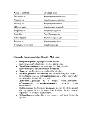Notes for Microbes in Human Welfare - 12th Biology | DOC