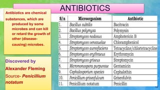 MICROBES IN HUMAN WELFARE.pptx class XII Biology | PPTX