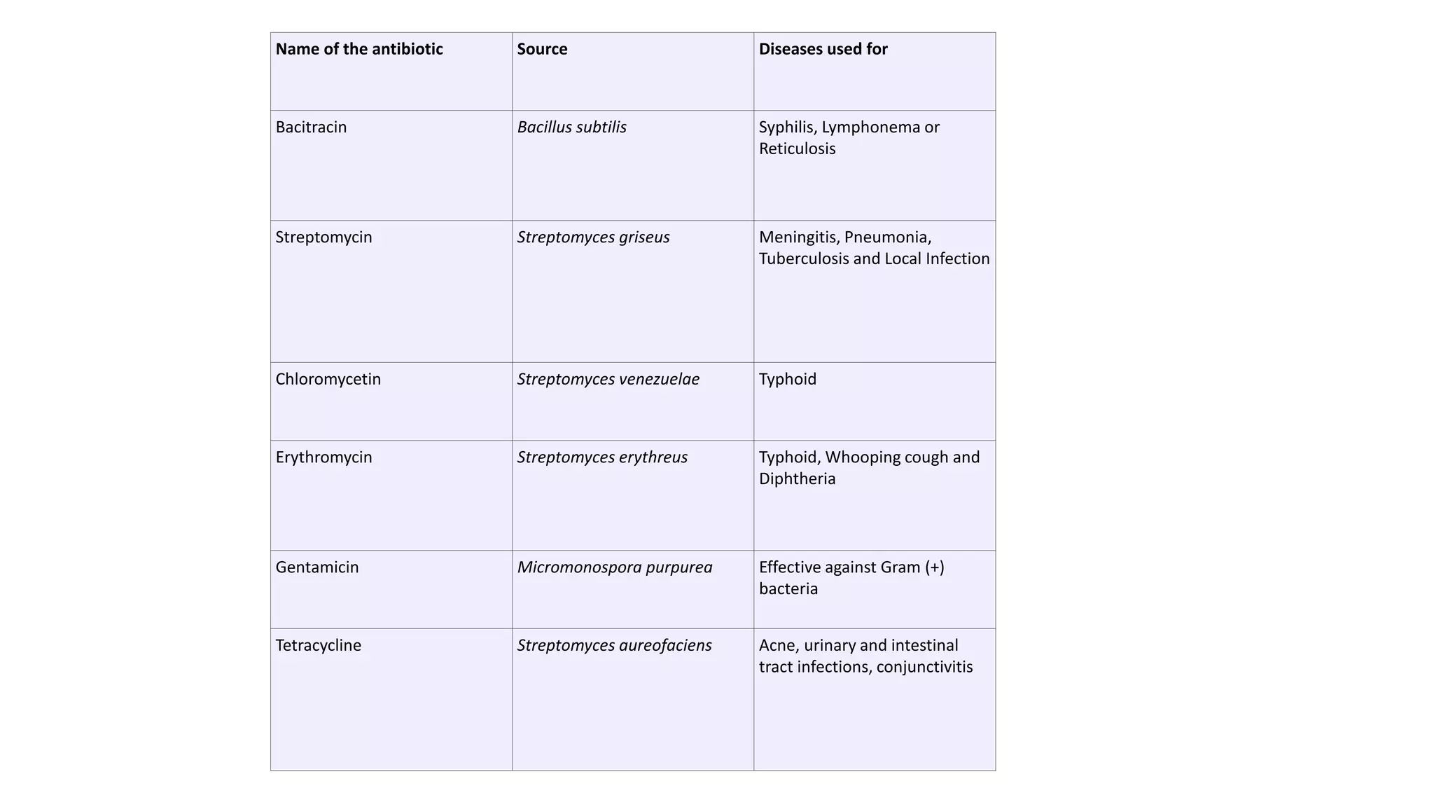 Microbes in Human Welfare, CLASS 12.pptx