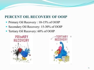 Microbial Enhance Oil Recovery | PPTX