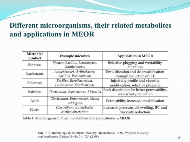 Microbial Enhance Oil Recovery | PPTX | Chemistry | Science