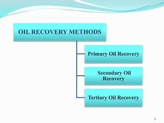 Microbial Enhance Oil Recovery | PPTX