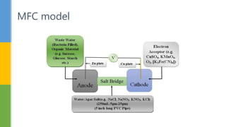 Microbial fuel-cell corrected | PPTX